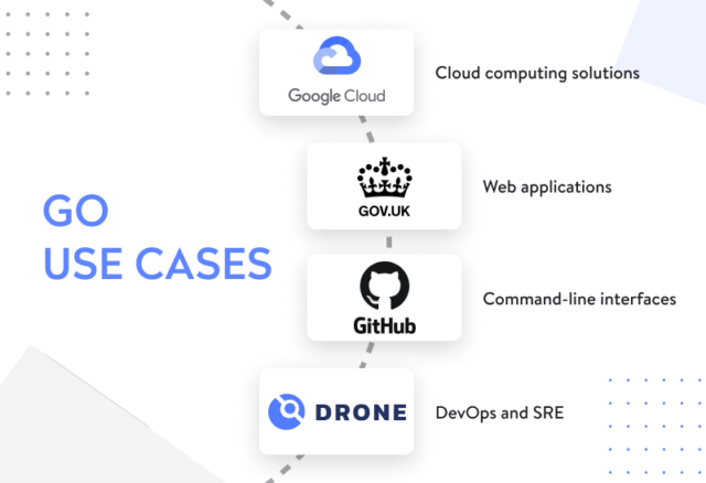 Choosing Between Go and Rust: Simplifying Language Selection for Your ...