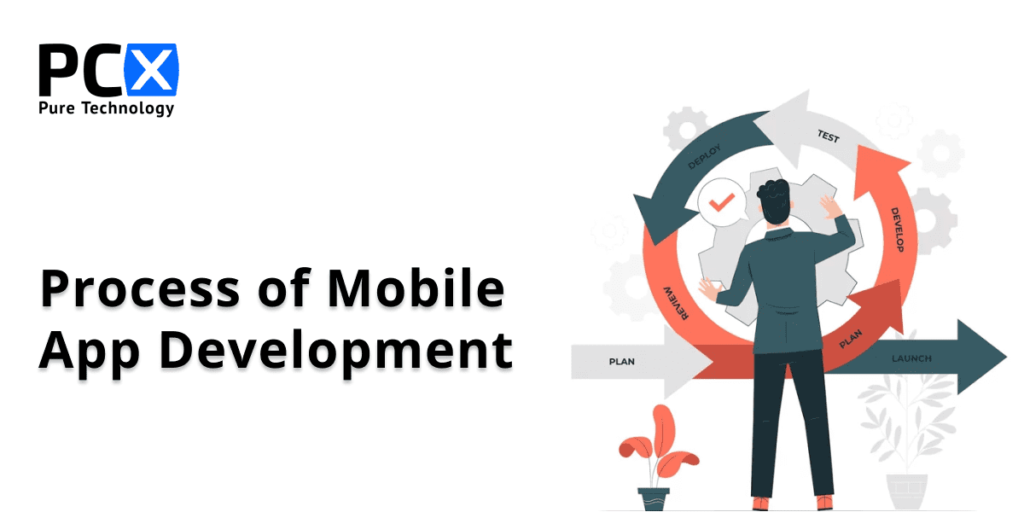 Understanding the Process of Mobile App Development